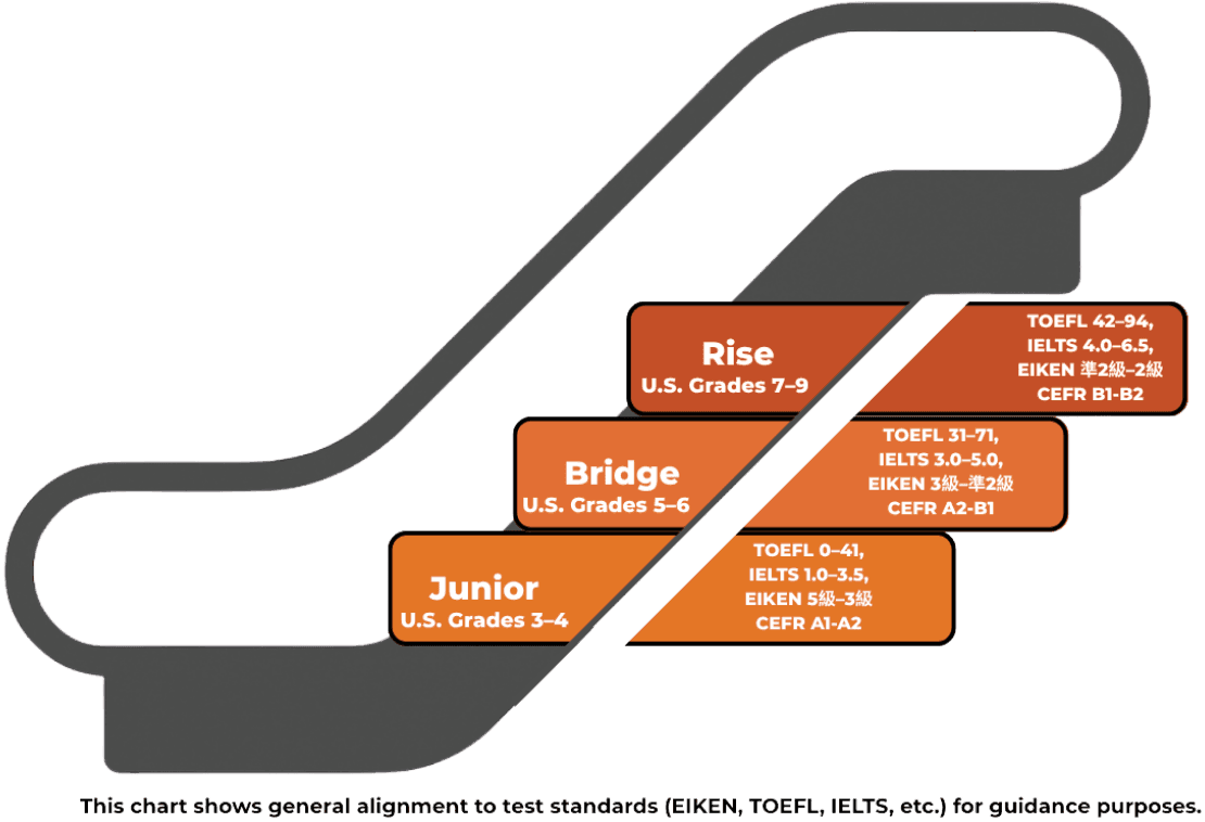 American English Pathway